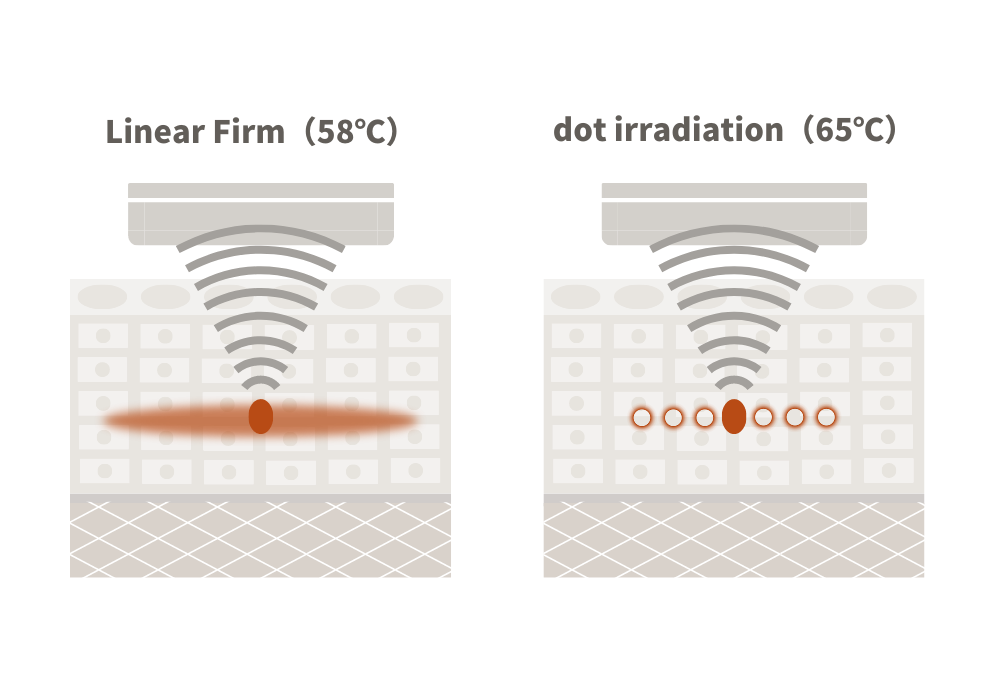 Linear Firm - BLAZE CLINIC【Medical Diet & Cosmetic Dermatology】